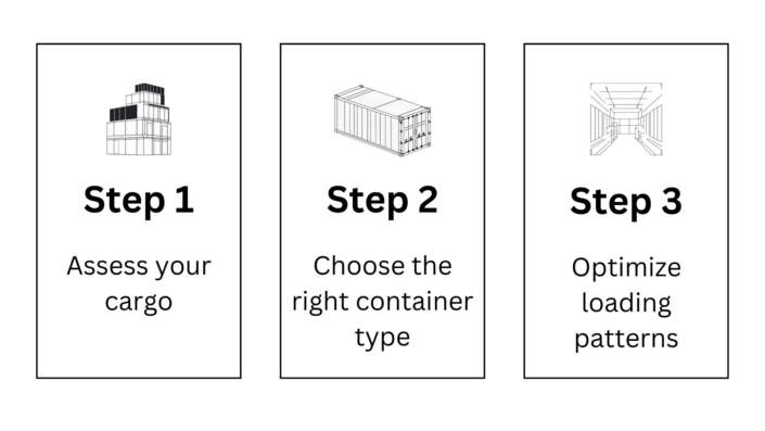 Container Planning Guide: Maximize Space and Efficiency - MagicLogic